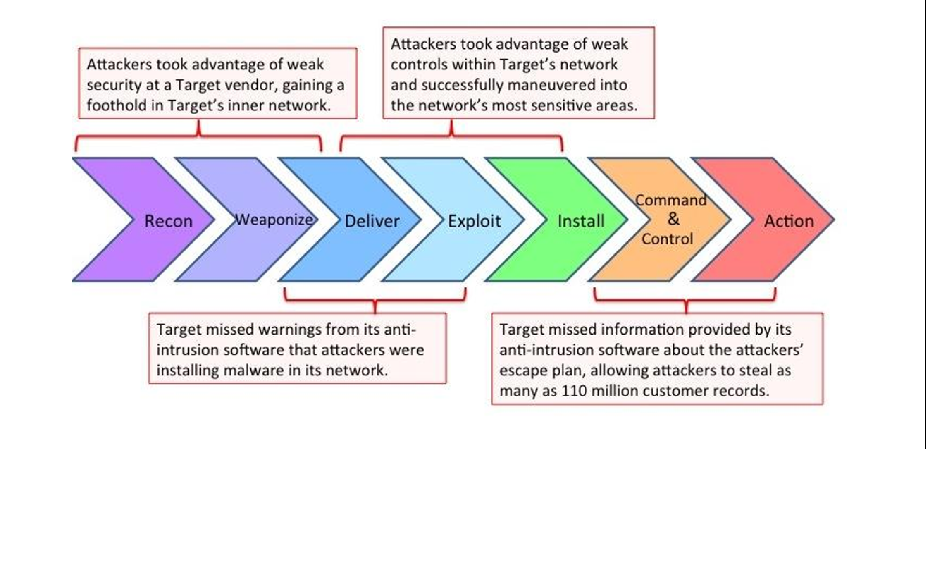 Elements - Solid State by HTML5 UP